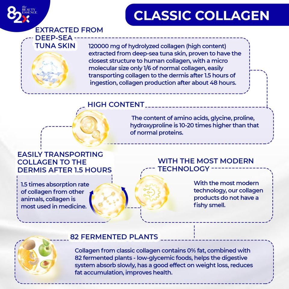 82x Collagen Classic 120000 500g Japan Fruit Flavor Marine Collagen ...