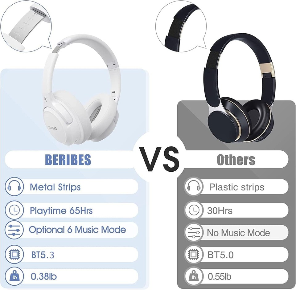 BERIBES Bluetooth Headphones Over Ear, 65H Playtime and 6 EQ Music ...