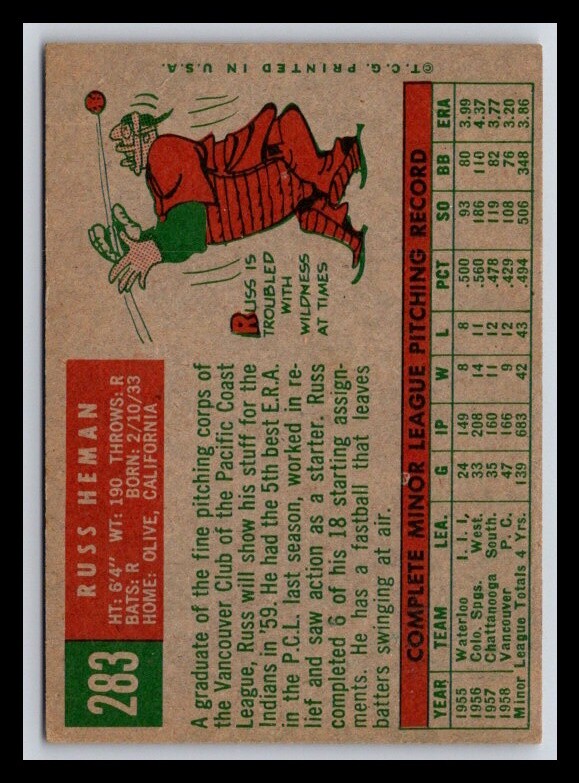 1959 Topps #283b Russ Heman Gray/darker back PR-FR w/Defect(s) | eBay