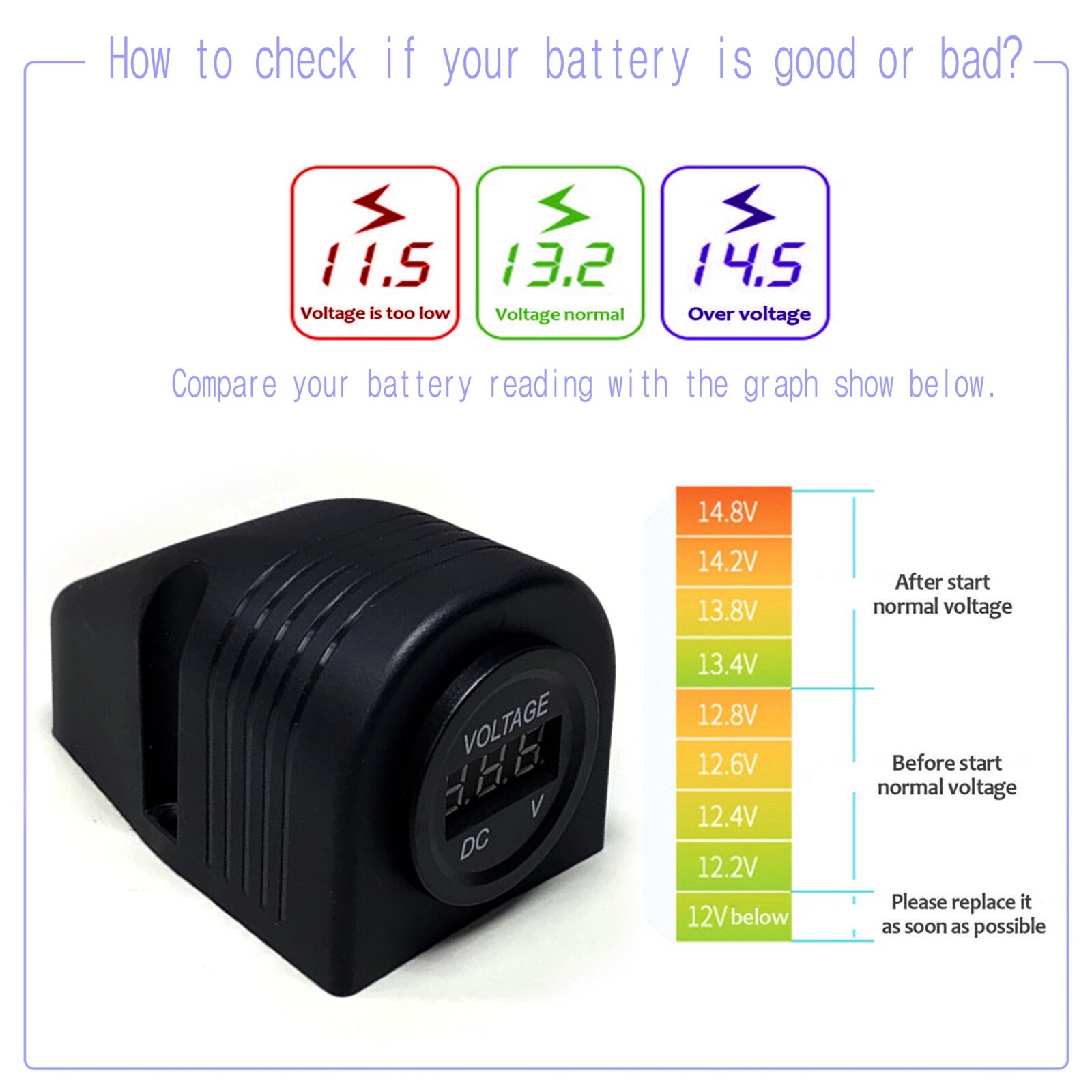 Waterproof CAR Battery Meter DC 12V Voltmeter LED Digital Display ...