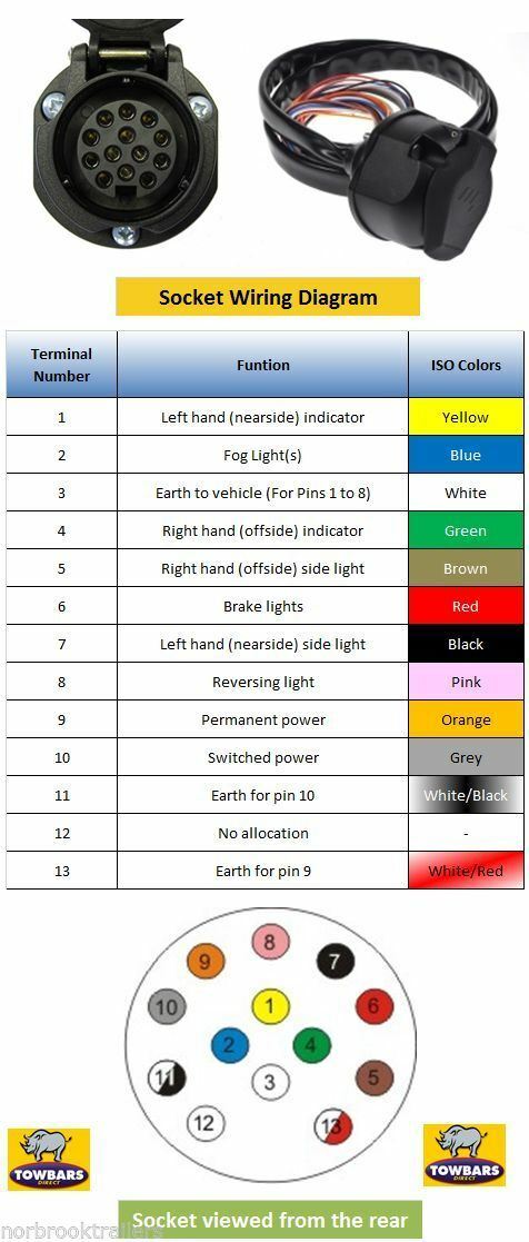 13 Pin Euro Socket Pre-Wired 2 Metres Sheathed Cable Towing Towbar ...