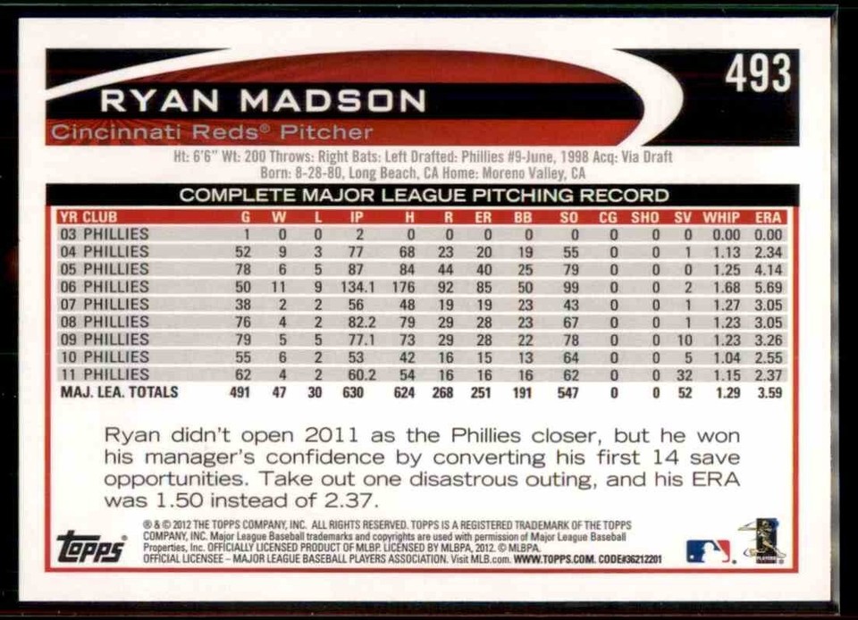 2012 Topps Ryan Madson #493 Cincinnati Reds | eBay