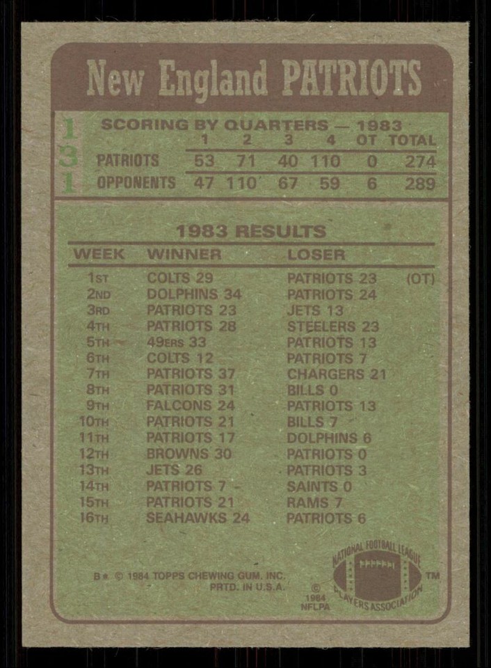 1984 Topps Patriots Team Leaders New England Patriots Tony Collins #131 ...