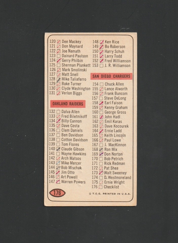 1965 Topps Football Checklist #176 ~~ Tough Card! | eBay