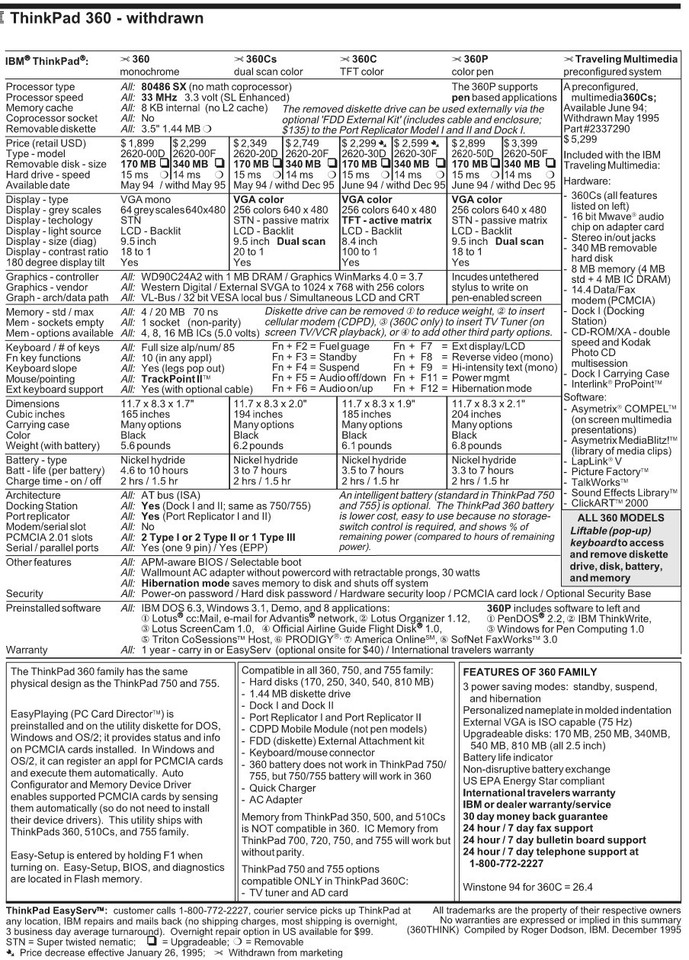 IBM THINKPAD 360PE-2620 TOUCH Flip Screen 30 years old | eBay