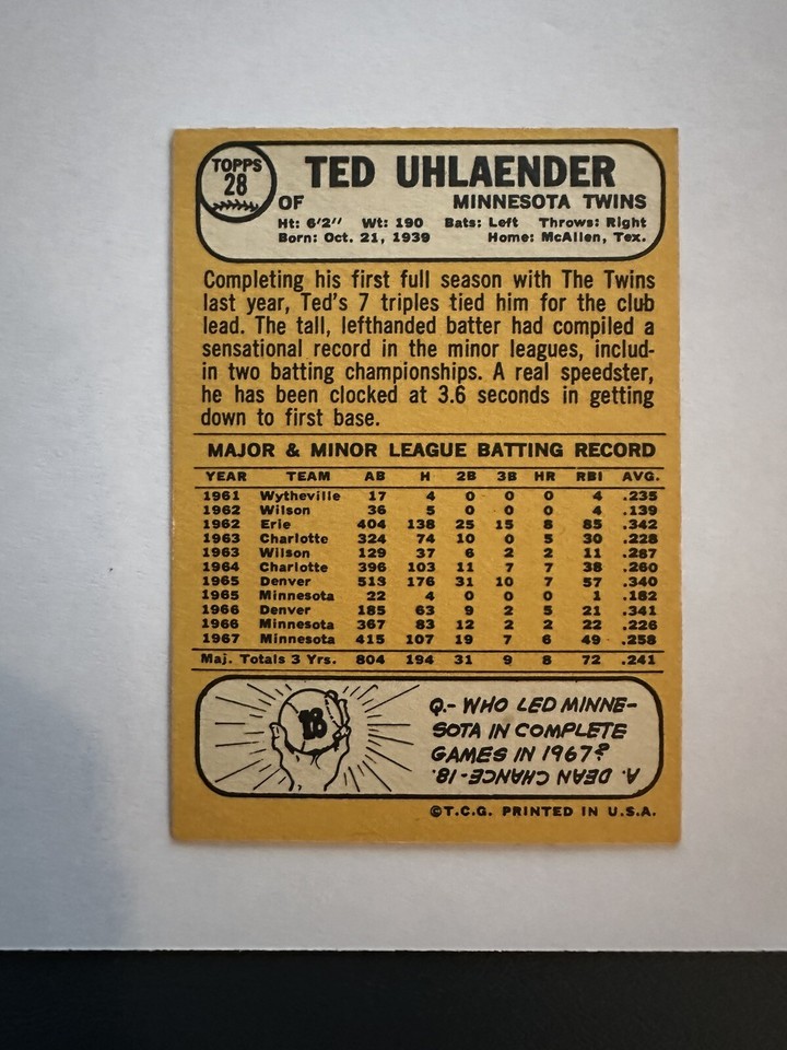 Ted Uhlaender (#28) - Minnesota Twins - 1968 Topps Baseball Card | eBay