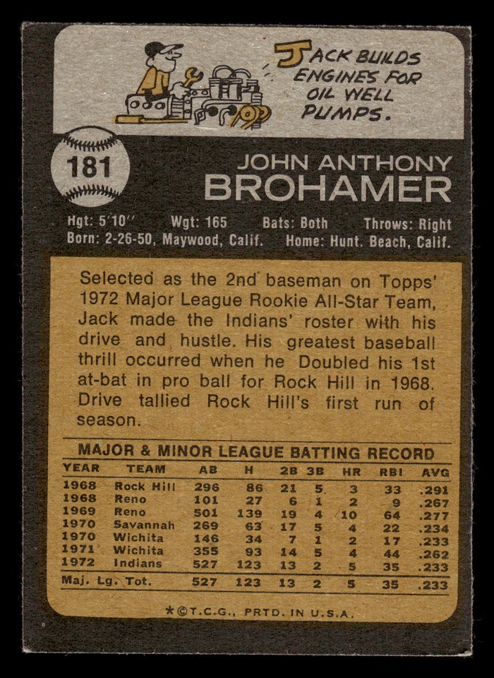1973 Topps Jack Brohamer Rookie Cup #181 | eBay