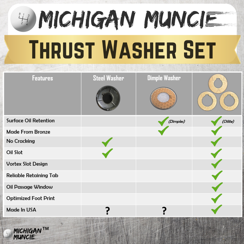 Oilite® BRONZE THRUST WASHER SET for Muncie 4 Speed 1" Counter Shaft | eBay