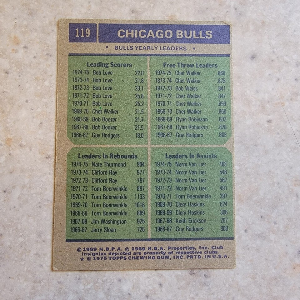 1975-76 Topps Chicago Bulls Team Leaders Nate Thurmond EX-NM | eBay