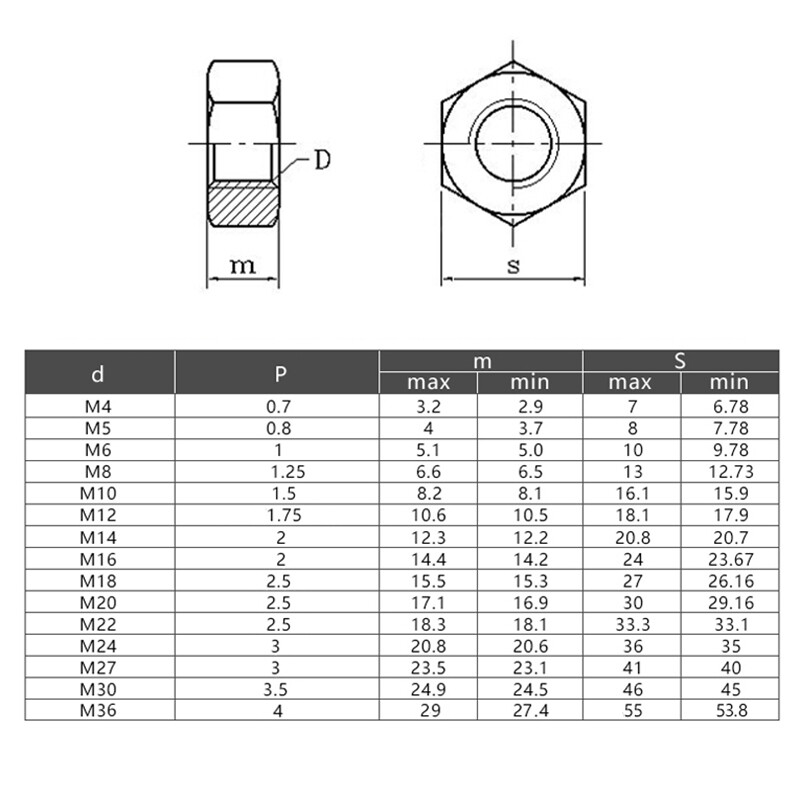 Hexagon Nuts M4 - M56 Black Grade 8.8 Steel Hex Hexagon Nut Metric | eBay