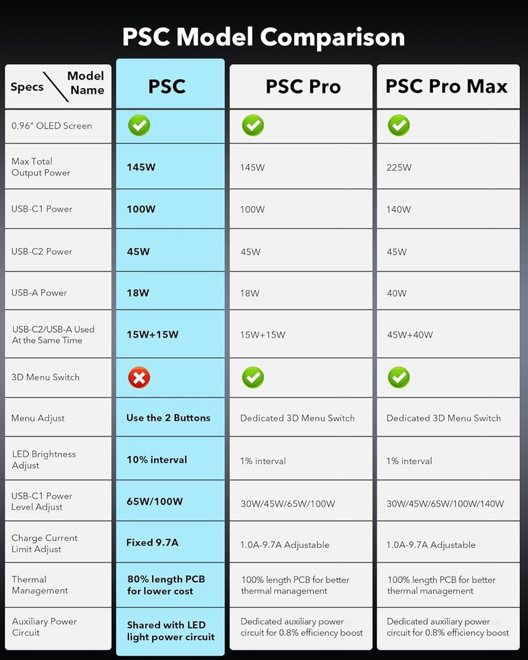 SYMIK 100W Charger & 145W Power Source for Ryobi 18V Batteries, PSC ...