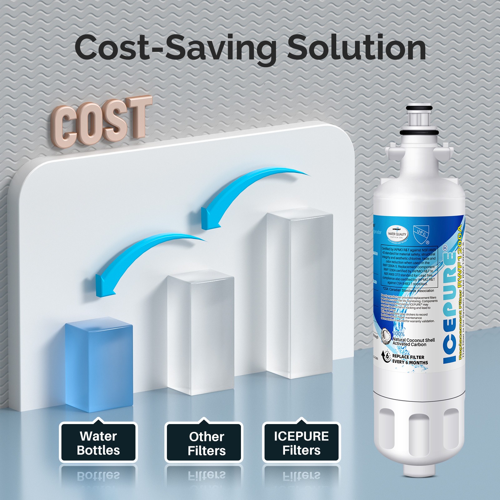 Replacement For LG LT700P LFX28968ST LFX28968SW LFX28978SB Water Filter ...