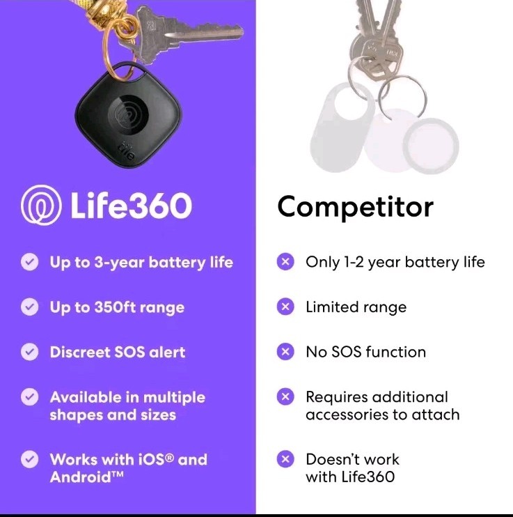 Tile by Life360 - Life360 Tile Mate Bluetooth Tracker, Keys Finder and ...
