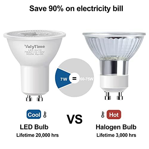 GU10 LED Light Bulbs 7W Warm White 3000K,(50W -60W-75W Equivalent) GU10 ...