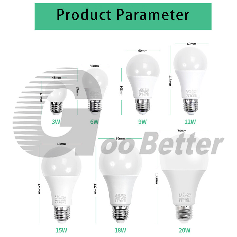 Light Bulb Size Identification Bulb Shapes & Bases