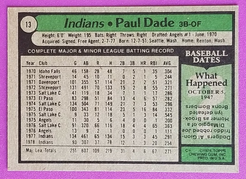 1979 Topps #13 Paul Dade Indians | eBay