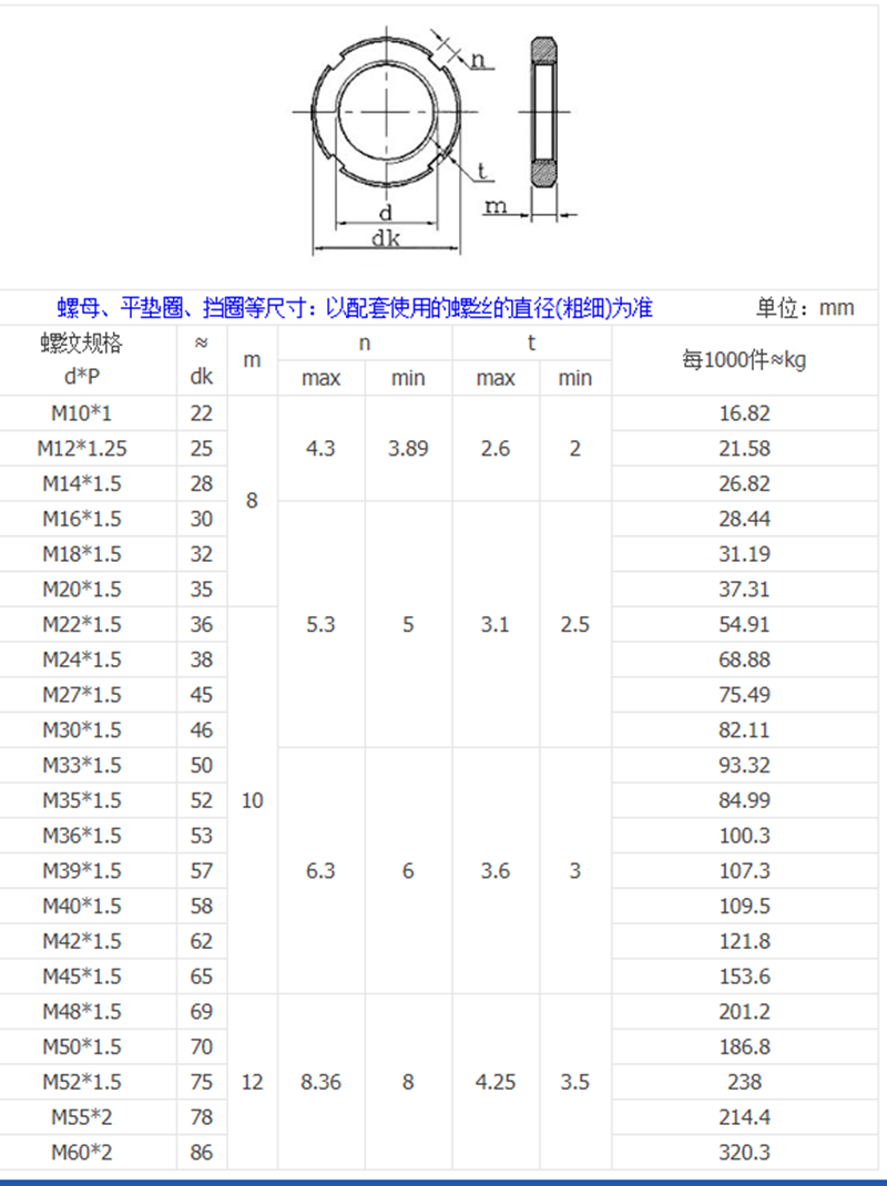10pcs M16X1.5mm Fine Thread Round Locknut Slotted Nut Retaining Castle ...
