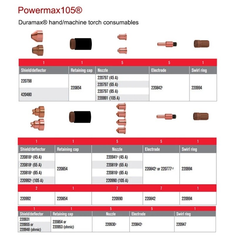 10pc Plasma cutting machine 45A nozzle 220941 for 45XP 65 85 105 ...
