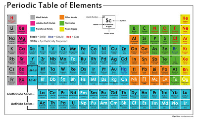 Periodic Table Of Elements Science Education Poster - FREE NEXT DAY ...