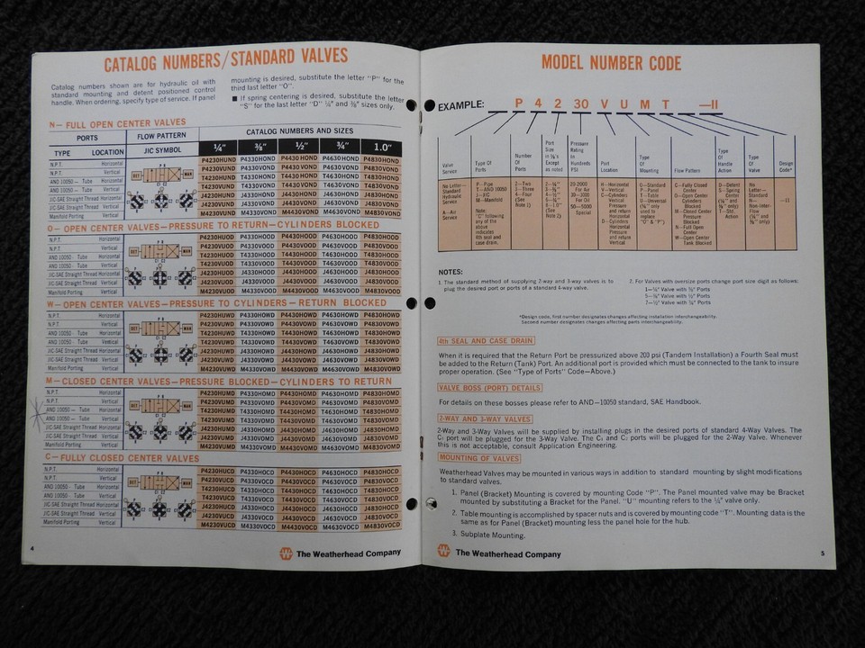 1966 Weatherhead Company Fluid Power Pumps Engineering Literature ...