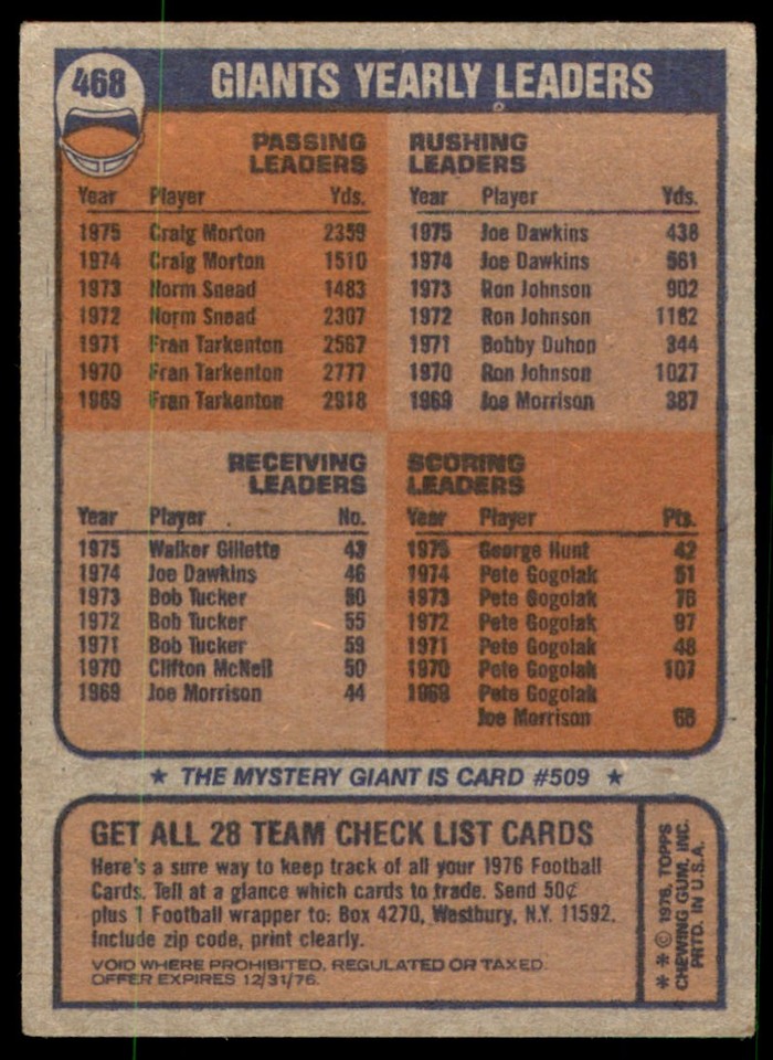 1976 Topps Team Checklist New York Giants (F) Unmarked #468 EX | eBay