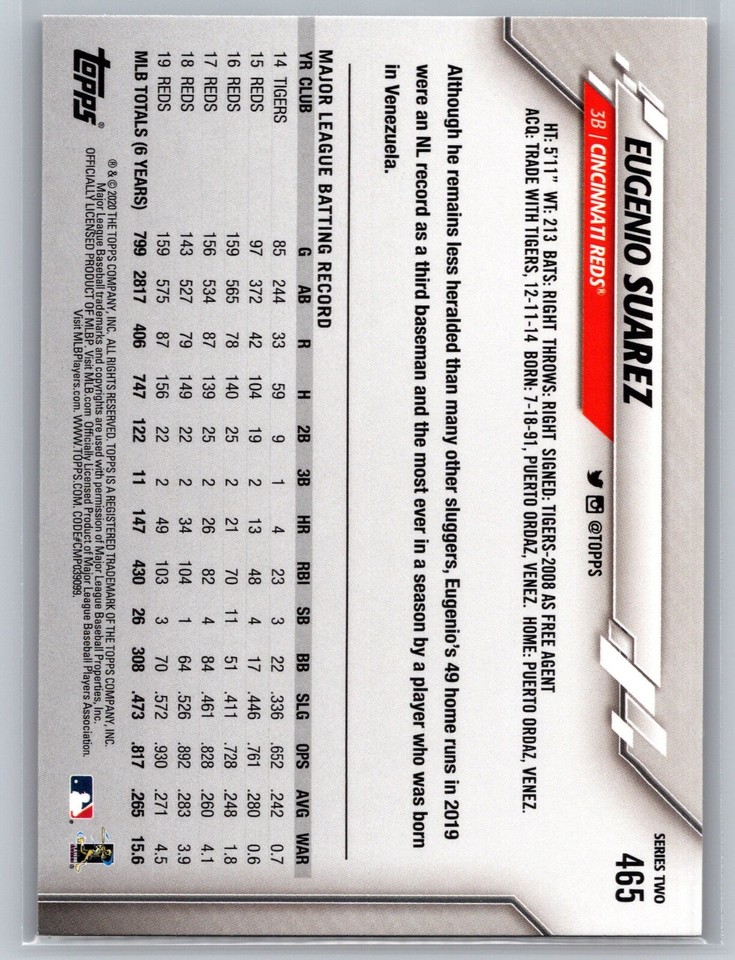 2020 Topps Series 2 Eugenio Suarez Gold Foil #465 Reds | eBay