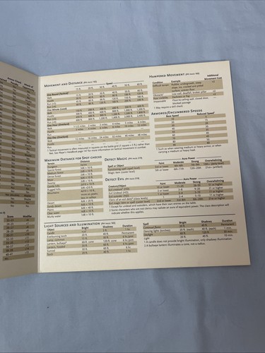 Dungeons & Dragons Deluxe 4 Panel DM Screen | eBay