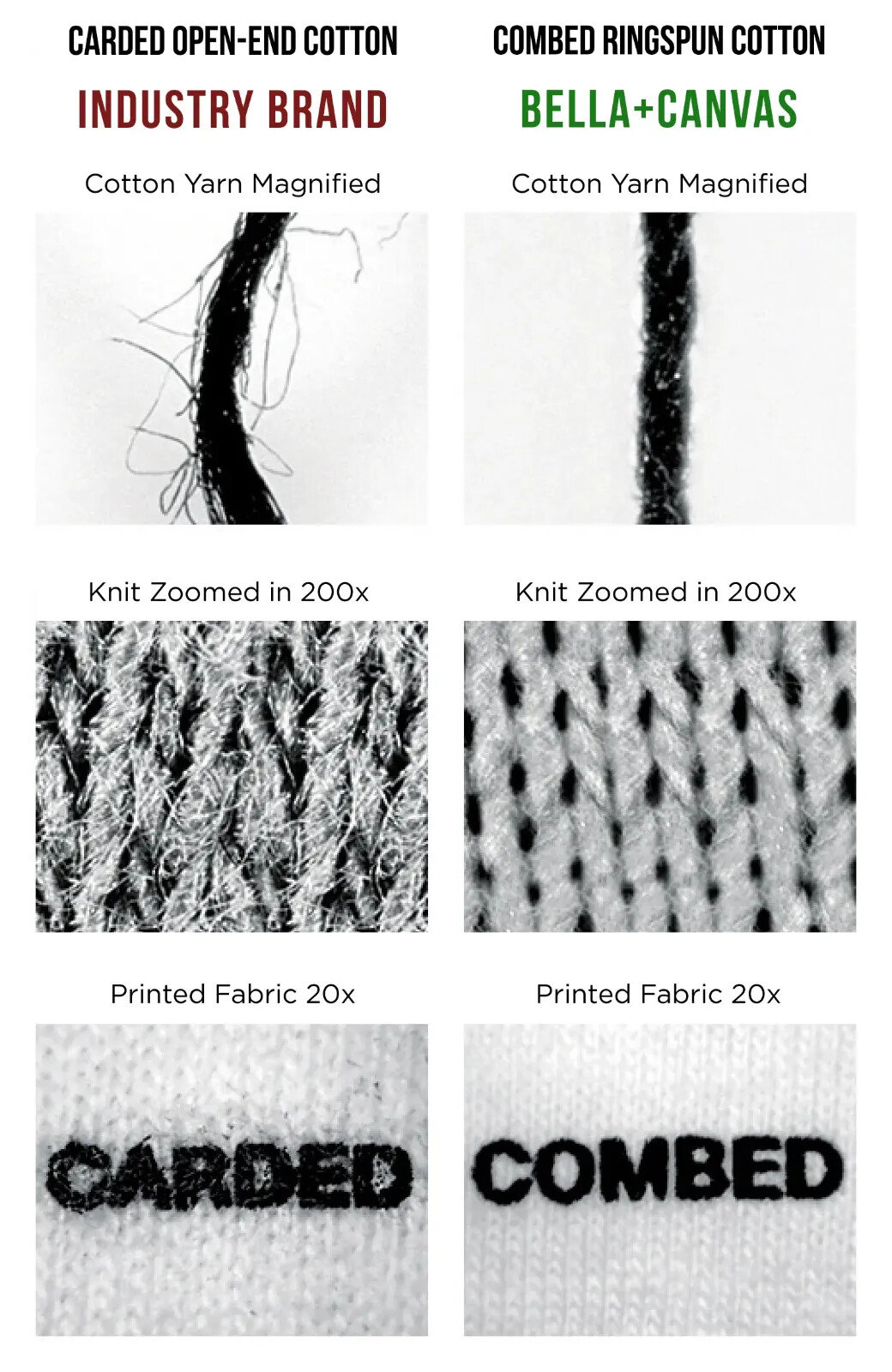 Insurrectionary Anarchism Polcompball Political Compass Ball T-Shirt ...