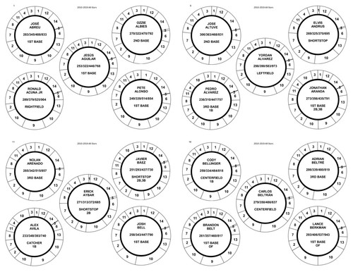 2010-2019 All-Star Players Cadaco All-Star Baseball 200 UNCUT Discs | eBay