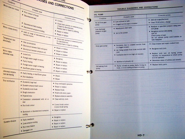 Nissan Forklift M01/ M02 Series Service Manual for sale online | eBay
