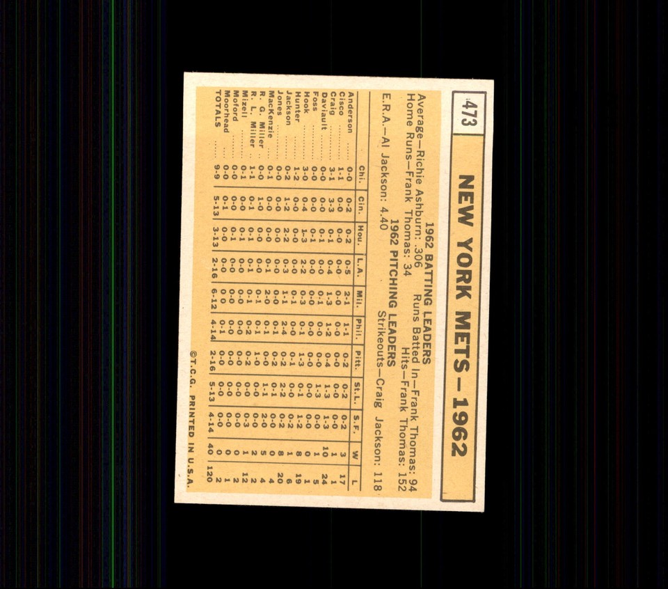 1963 Topps 473 New York Mets Team NM #D460815 | eBay