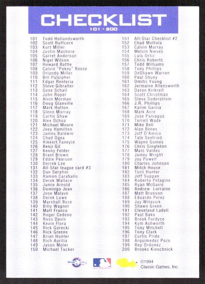1994 1099A CLASSICS CHECKLIST Madison Hatters Checklist Rookie Seattle ...