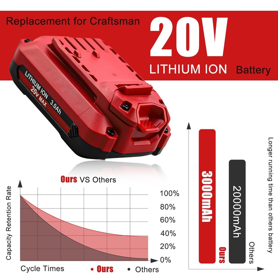 2Pack 20V For Craftsman V20 20 Volt 3.0Ah Li-ion Battery CMCB205 ...