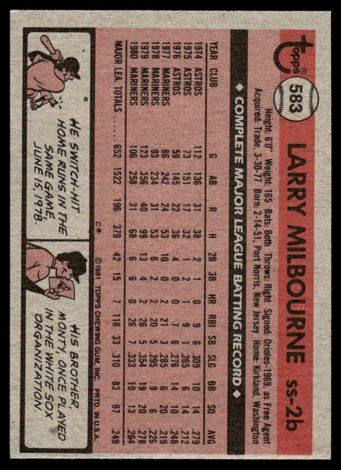 1981 Topps Larry Milbourne Seattle Mariners #583 | eBay