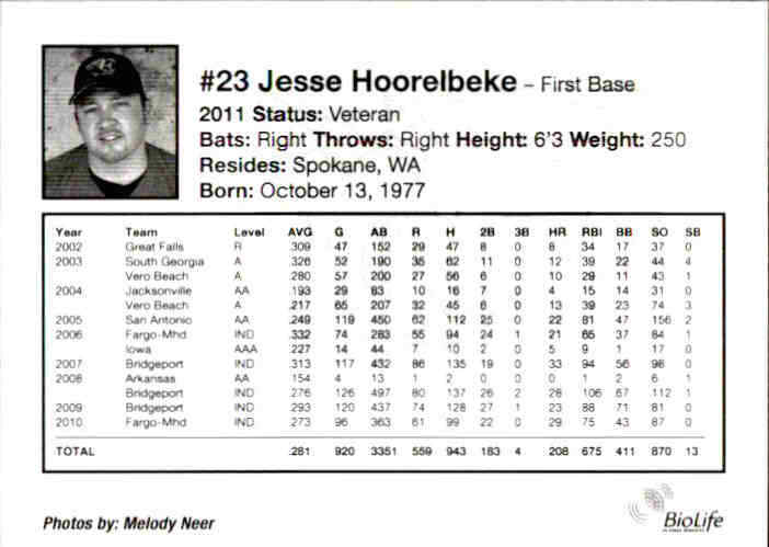2011 Fargo-Moorhead RedHawks Team Issue #10 Jesse Hoorelbeke Spokane ...