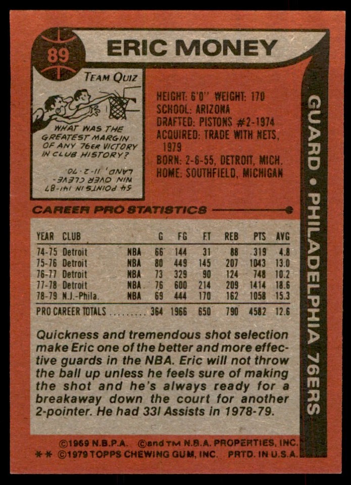 1979-80 TOPPS; ERIC MONEY PHILADELPHIA 76ERS #89 (T106) | eBay
