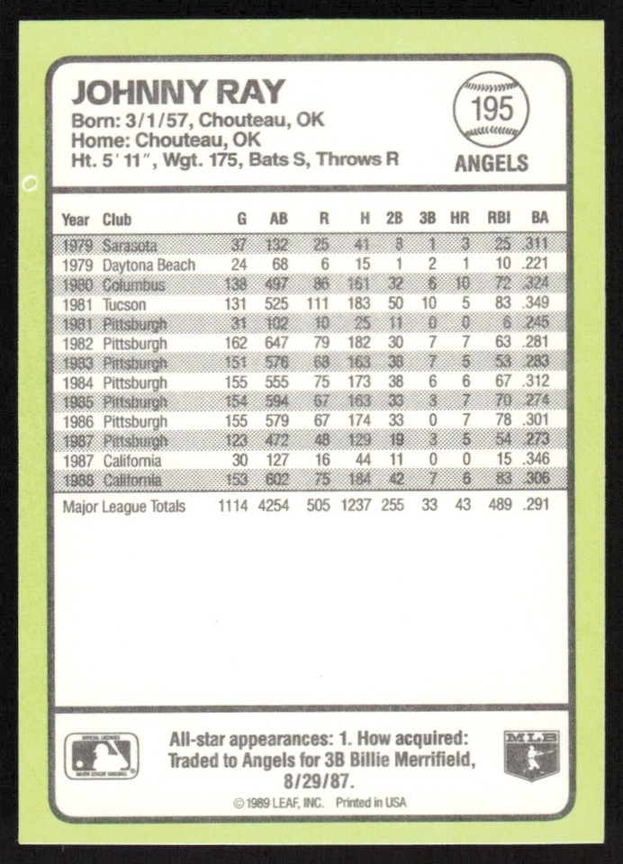 1989 Donruss Baseball's Best Johnny Ray #195 California Angels | eBay
