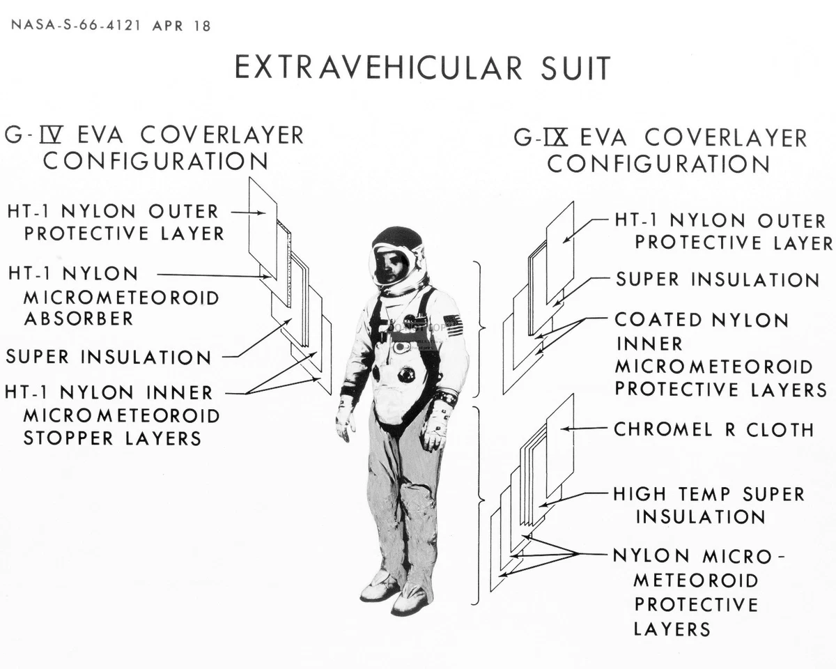 Space Suit Diagram Layers