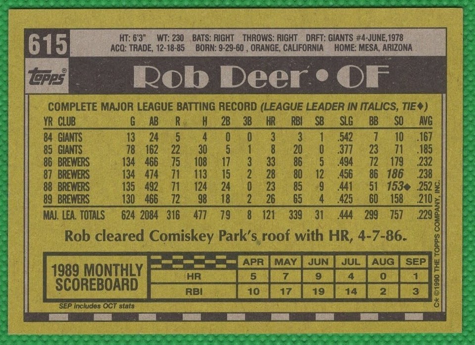 Rob Deer - 1990 Topps #615 - Milwaukee Brewers Baseball Card | eBay