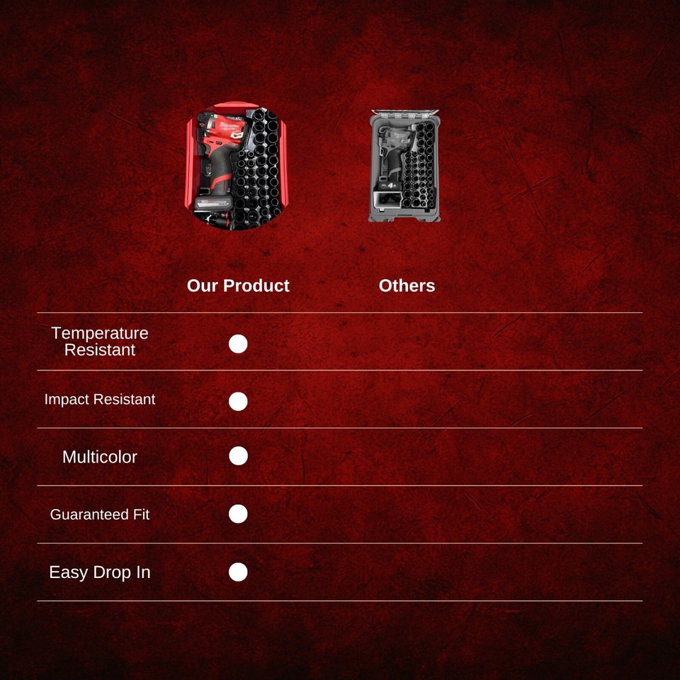 Milwaukee M12 M12 Stubby Impact 3/8" Packout Compact Insert Organizer ...