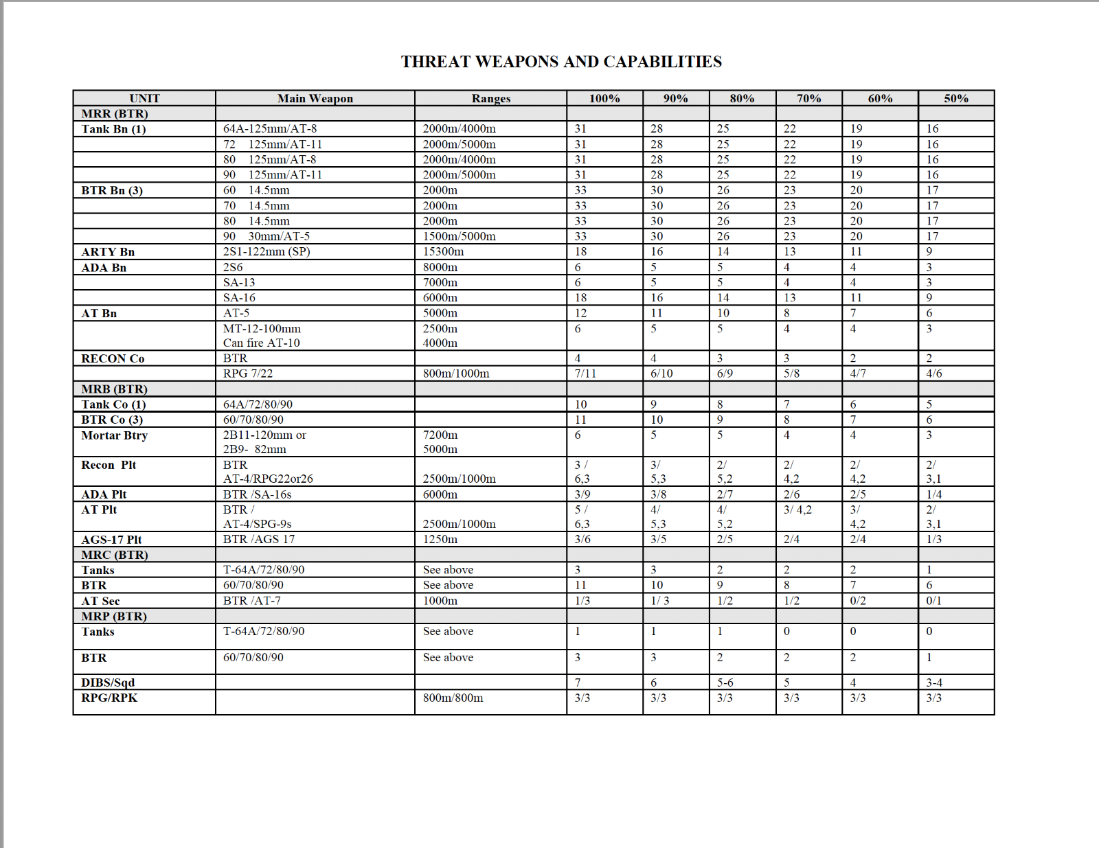 50 Page USMC Marine Corps PLATOON COMMANDERS TACTICAL NOTEBOOK Text on ...