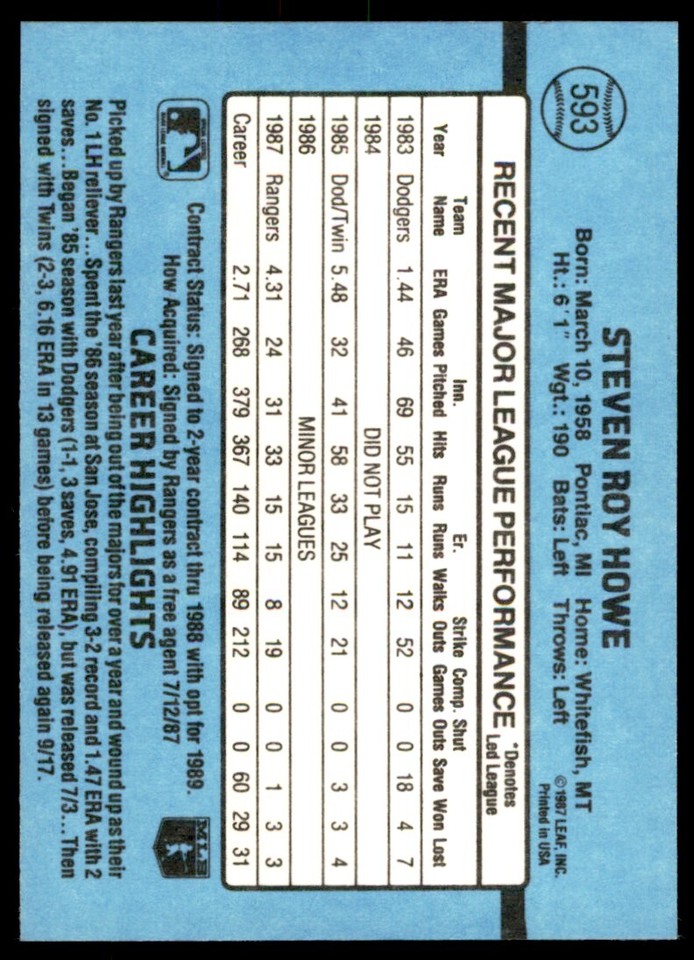 1988 Donruss Steve Howe Baseball Cards #593 | eBay