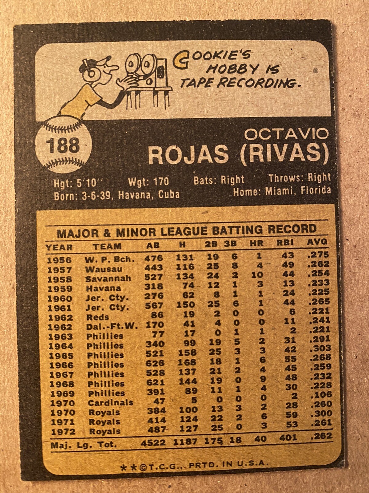 1973 Topps Cookie Rojas Kansas City Royals #188 | eBay