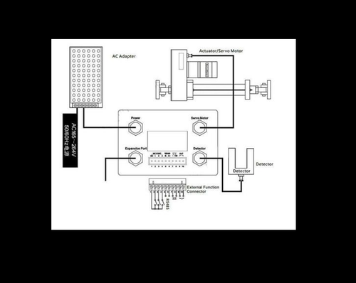 EPC-A10 Servo Edge Position Control System EPC Web Guide Control syste ...