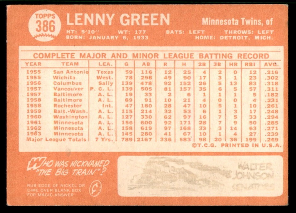 1964 Topps #386 LENNY GREEN Minnesota Twins EX-EX+ | eBay