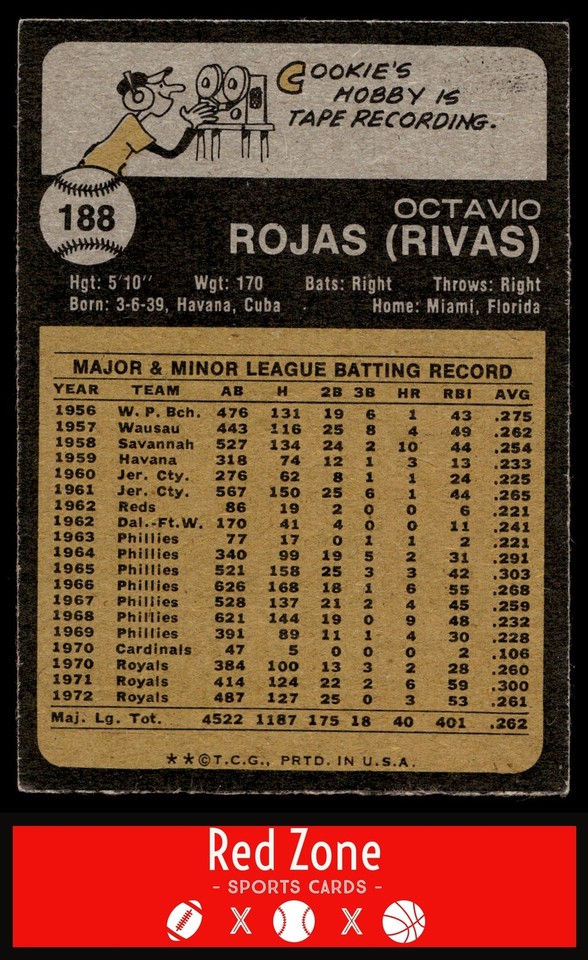 1973 Topps - #188 Cookie Rojas EX+ | eBay