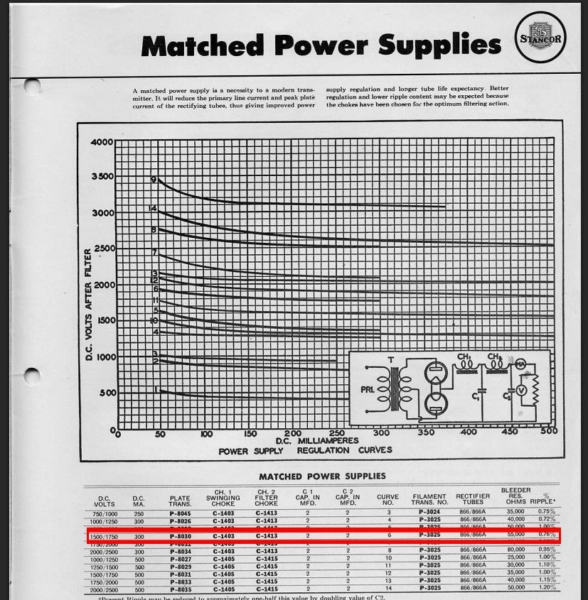 HIGH VOLTAGE POWER SUPPLY STANCOR P-8030 MOD TRANSFORMER & 3B28 ...