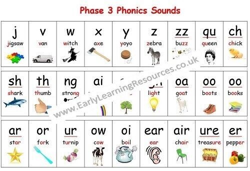 Phonics Sounds Mat A4 Size Poster Phase 3 Primary School Key Stages 1/2 ...