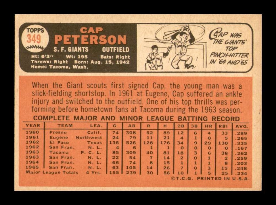 Cap Peterson #349 Set Break 1966 Topps San Francisco Giants | eBay