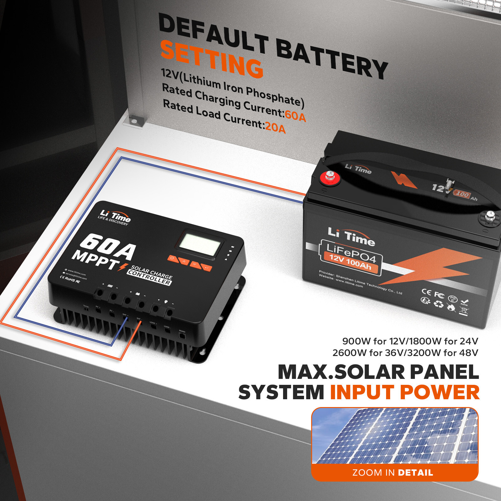 LiTime 60A MPPT 12V/24V/36V/48V DC Input Solar Charge Controller with ...